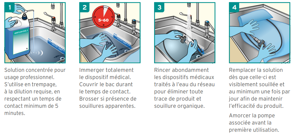 ANIOS'S CLEAN EXCEL D Nettoyant pré-désinfectant - LD Medical